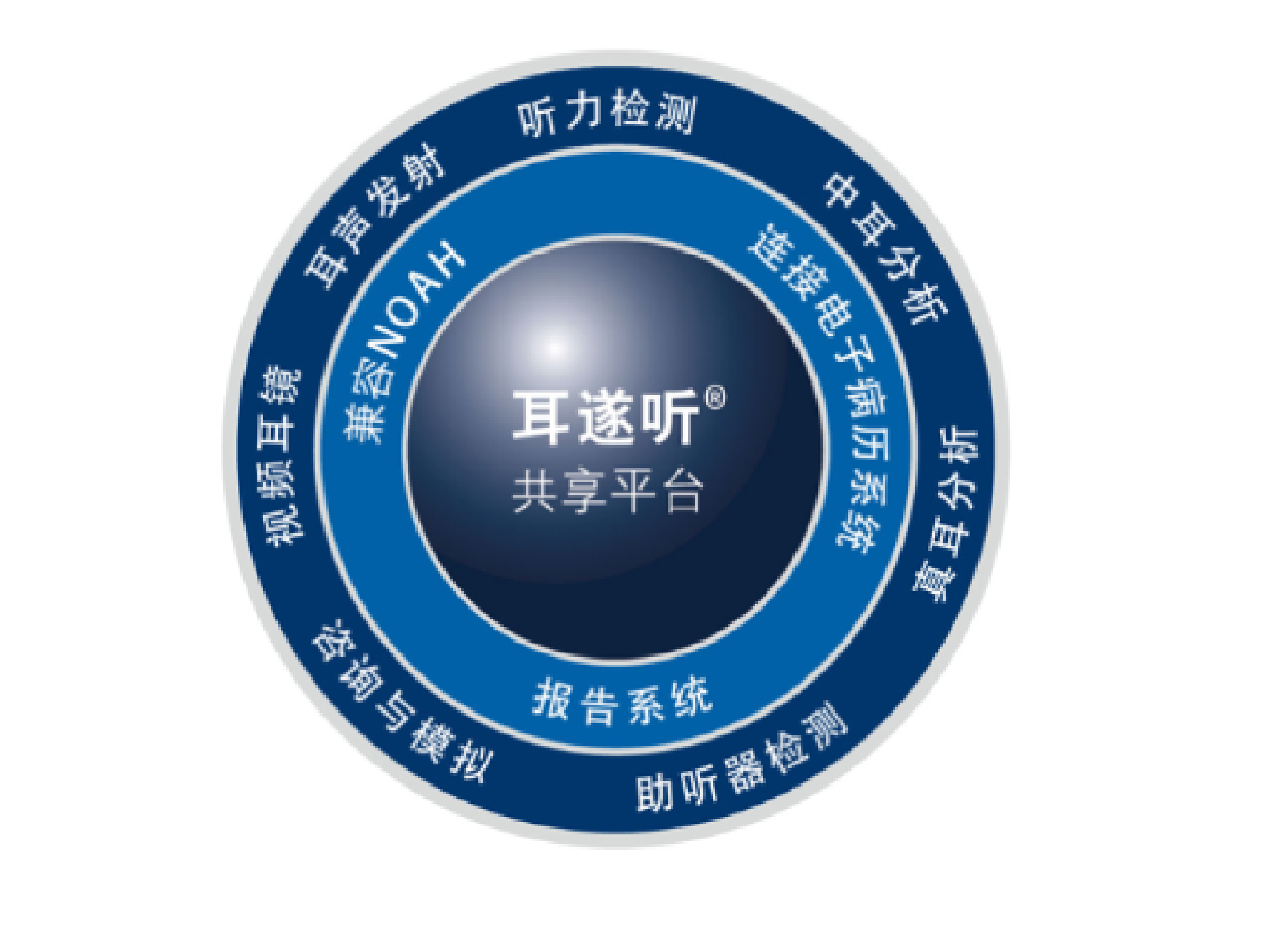 耳遂听® OTOsuite® 数据共享平台 - 尚然生物